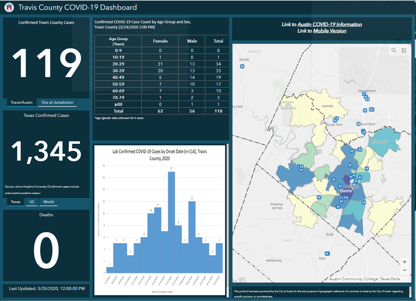 Austin Public Health Launches COVID-19 Case Tracker Dashboard ... Austin Public Health Launches COVID-19 Case Tracker Dashboard ...