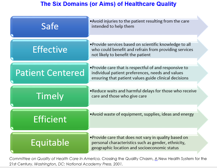 Performance Improvement | AustinTexas.gov
