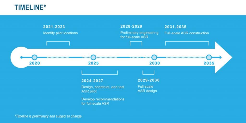 Water Forward Drought Supplies | AustinTexas.gov