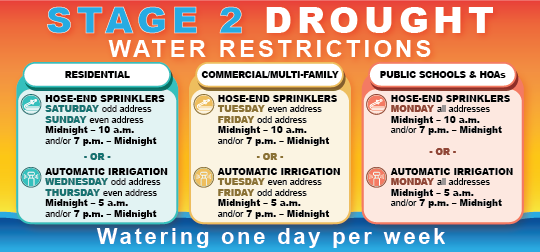 Austin Water Drought Response | AustinTexas.gov