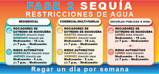 Austin Water Drought Response | AustinTexas.gov