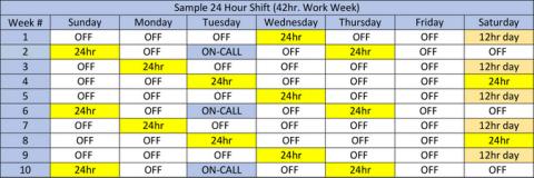 EMS Recruiting - Field Shift Schedules | AustinTexas.gov